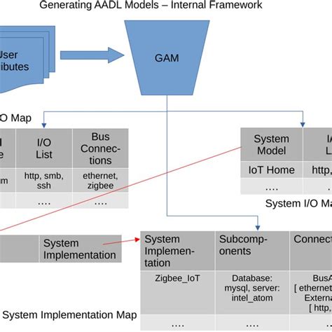 Illustration Of Detailed Framework For Gam Download Scientific Diagram