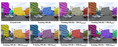 Qualitative Results For Training Real Datasets Only And For Extending