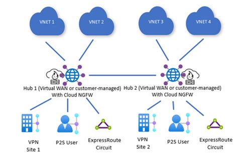 Secure Your Cloud Environment With Cloud Next Generation Firewall By