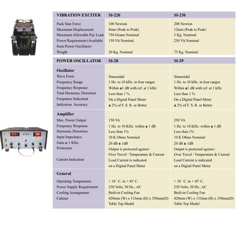 Syscon Instruments Private Limited