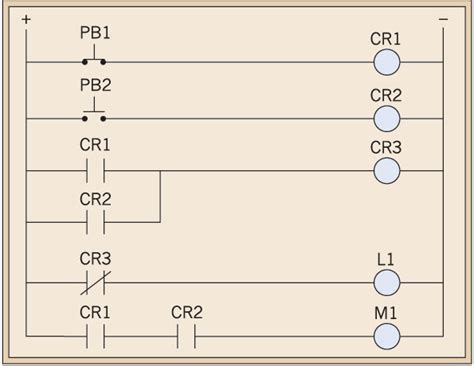 Ladder Logic Control Circuit