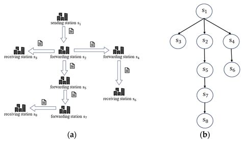 electronics free full text multi feature fusion in graph