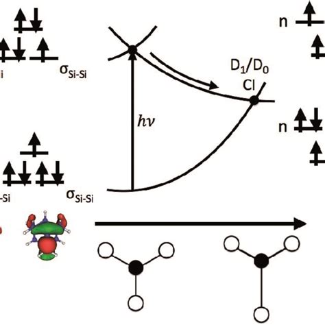Schematic Illustration Of The Dynamics Of Nonradiative Recombination Of Download Scientific