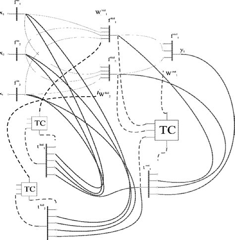 Figure 1 From Functional Graph Model Of A Neural Network Semantic Scholar
