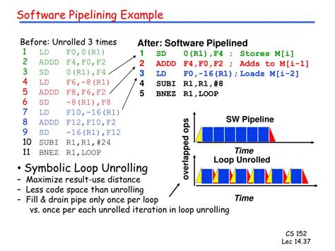Ppt Review Pipelining Powerpoint Presentation Free Download Id