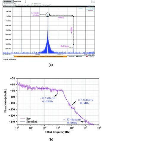 Third Order Passive Loop Filter For Charge Pump Pll Download