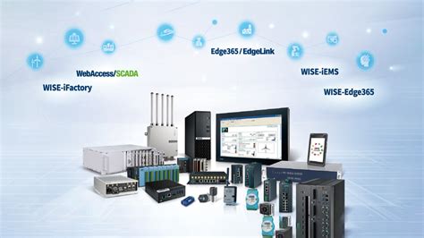 Advantech 2023 Industrial Iot Star Product Guide Now Available