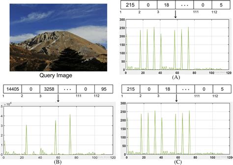 Illustrations Of Feature Encryption And Decryption Process For An Image Download Scientific