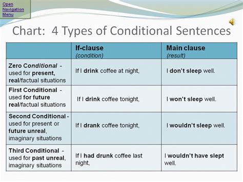 A Table That Shows The Four Types Of Conditions