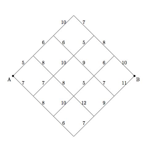 Tikz Pgf How Can I Automate The Generation Of This Dynamic