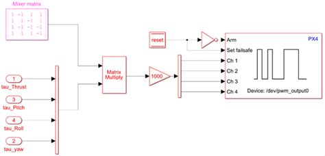 Automation Free Full Text A Tutorial And Review On Flight Control Co Simulation Using Matlab
