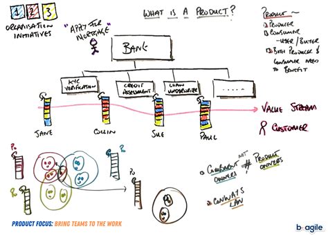 Escaping The Product Owners Trap A Path To Unleashing True Value