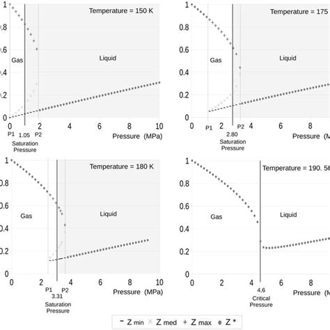 Algorithm For Root Calculation Of A Cubic Equation Of State Download
