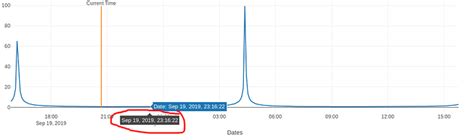 Disable X Axis Hover Text Plotlyjs Plotly Community Forum