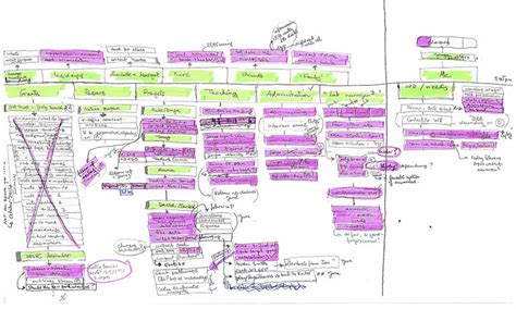 How Grid™ Can Help You Stop Being A Slave To Work Make Time Count