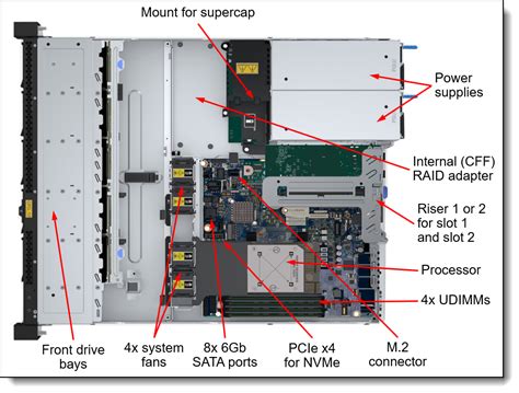 Best Selling Lenovo Thinksystem Sr250 Server In Nairobi Kenya At Affordable Price Servers