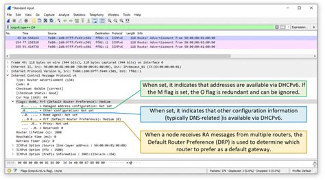 How Ipv6 Addressing Scheme Avoids Dhcp Based Addressing
