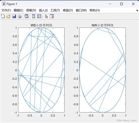 复杂网络博弈 ws、nw小世界网络模型 nw小世界网络生成算法 csdn博客