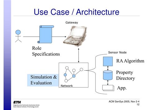 Ppt Algorithms For Generic Role Assignment In Wireless Sensor Networks Powerpoint Presentation