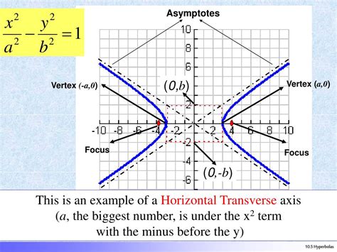 Ppt 105 Hyperbolas Powerpoint Presentation Free Download Id614160