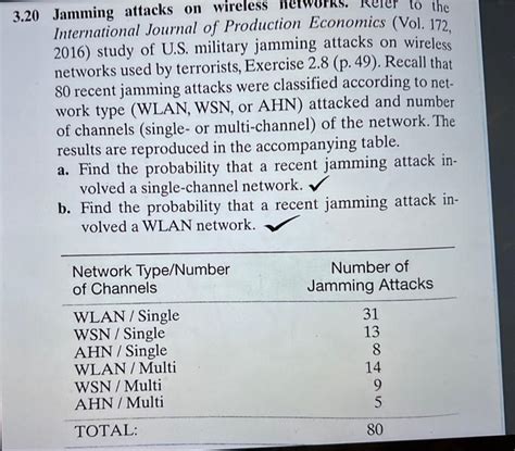 solved 3 20 jamming attacks on wireless networks keier to