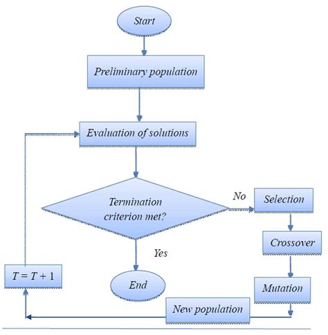 State Diagram Vs Flowchart Which One Is Better For Visualizing Processes
