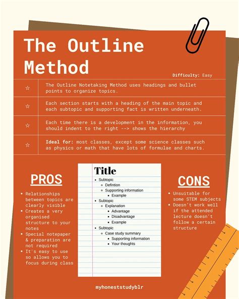 The Outline Method Poster