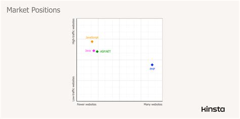 PHP Benchmarks Speed Tests For Versions 8 1 8 2 And 8 3