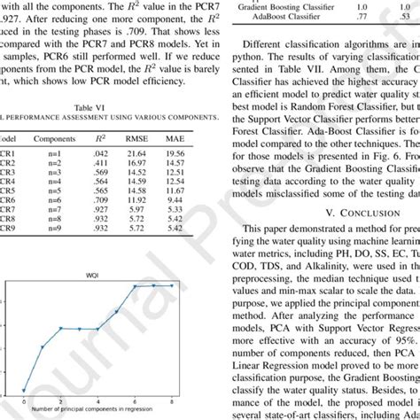 Pdf Water Quality Prediction And Classification Based On Principal Component Regression And
