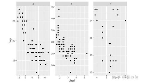 【r语言新书】3 1 Ggplot2 基础语法 知乎
