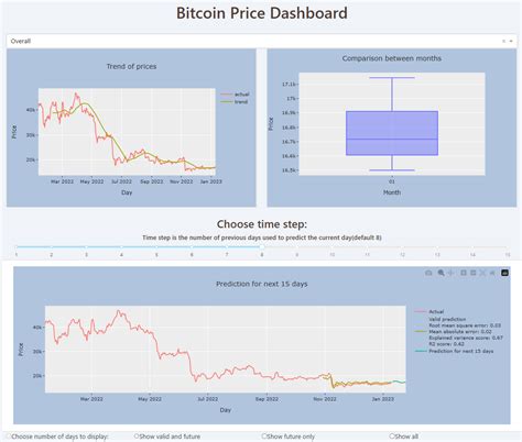 Bitcoinpricepredictionreadmemd At Main · Huy2212bitcoinpriceprediction · Github