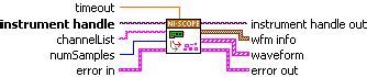 NiScope Fetch Poly NI SCOPE LabVIEW Documentation