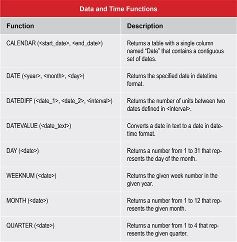 Excel Vs Power BI The Key Differences Data Masters