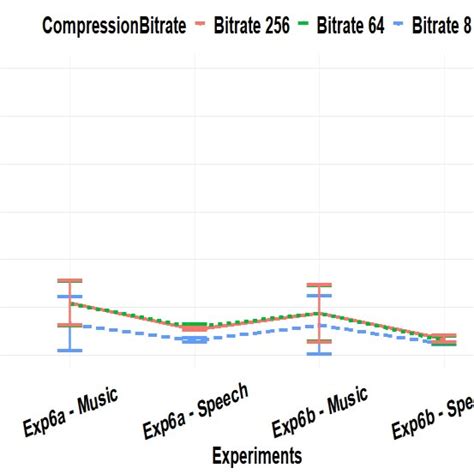 Average Listening Quality Of Different Interpolation Methods At 40x25y