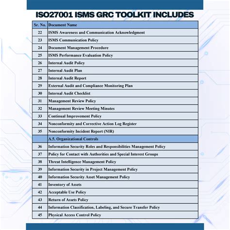 Iso 27001 Isms Grc Toolkit Your All In One Solution For Isms Cyveer Cybersecurity