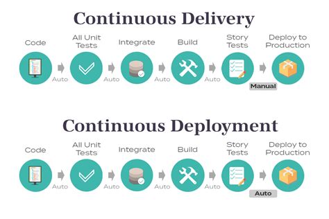 Frequently Asked Questions About Agile Technical Skills Agile For All