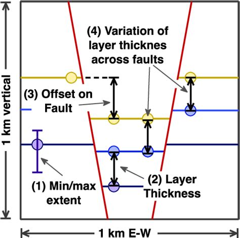 Figure From Validating D Structural Models With Geological Knowledge For Improved
