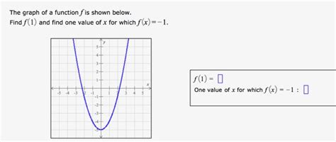 solved the graph of a function fis shown below find f 1