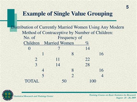 Ppt Methods Of Organizing Data Powerpoint Presentation Free Download