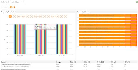 Manageengine Applications Manager Price Reviews And Ratings Getapp Ireland 2024