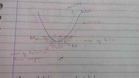 optimization minima of two convex functions that are close to each