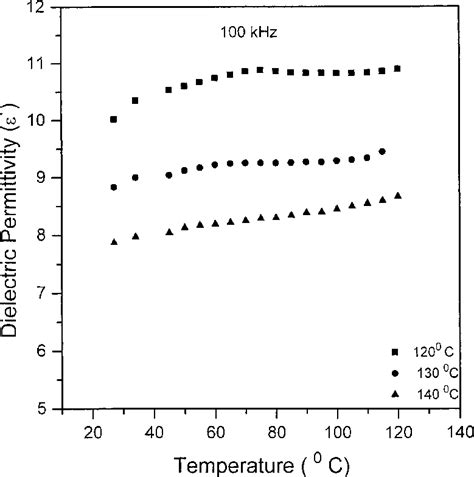 Dielectric Permittivity ðe 0 Þ Versus Temperature At Different Download Scientific Diagram