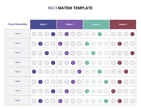 Raci Responsibility Matrix Template Excel Gsheets