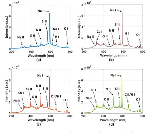 figure 3 from classification of polluted silicone rubber insulators by