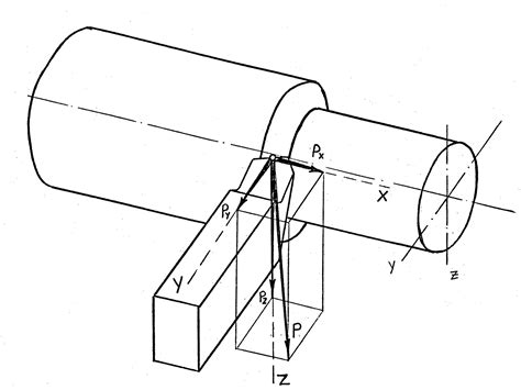 Силы резания при точении
