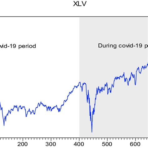 The Time Varying Conditional Systematic Risk Parameter Download Scientific Diagram
