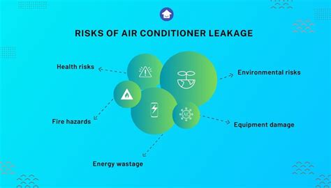 Air Conditioner Leakage Causes Symptoms And Risks
