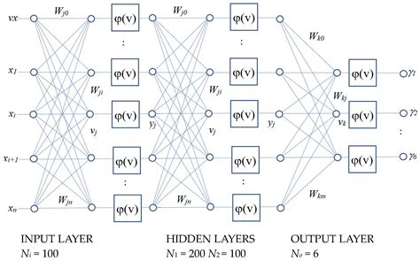 sensors free full text pv panel model parameter estimation by using
