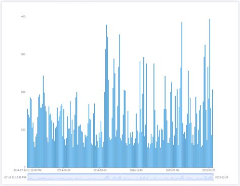 Bug Slider Text Not Visible When Longer · Issue 18724 · Apacheecharts · Github