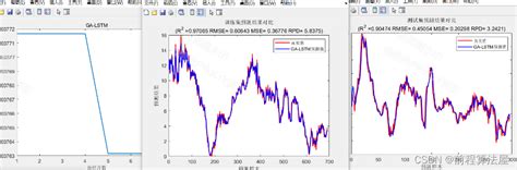 时间序列预测 Matlab基于遗传算法ga优化长短期记忆网络ga Lstm的时间序列预测 Csdn博客